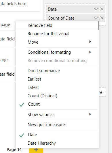 Powerbi How Do I Have Continuous Dates And 0 Values In Power Bi Stack Overflow