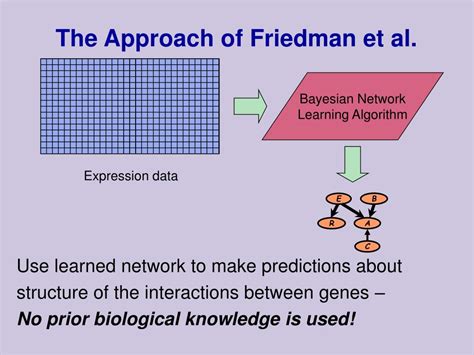 ppt bayesian networks and gene expression powerpoint presentation id