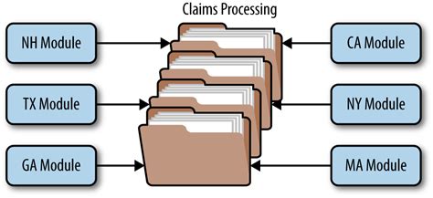 Software Architecture Patterns Oreilly