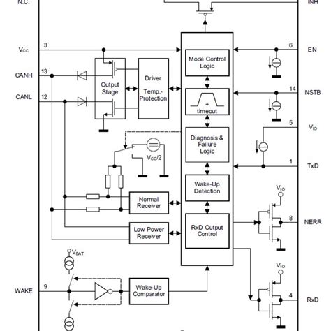 Block Diagram Of The Embedded Can Transceiver Module As Application