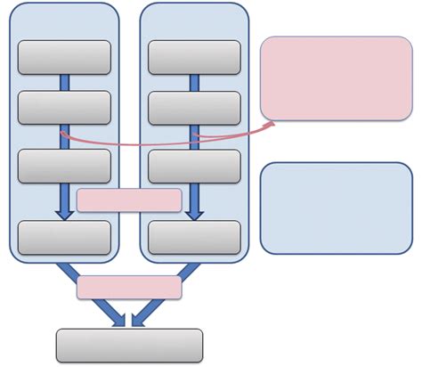 Flow Chart Of Selecting Process Download Scientific Diagram