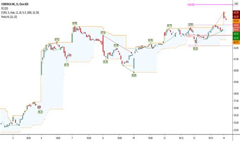 Cma Stock Price And Chart — Nysecma — Tradingview