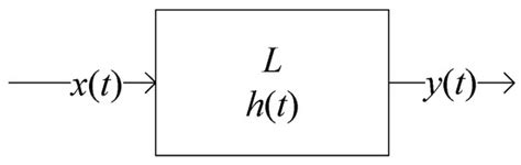 Fractal Fract Free Full Text Integral Representation Of Fractional