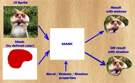 Alpha Mask Ui Sprites Tilemaps Particles 3d Page 14 Community