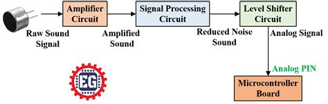 microphone sound sensor interfacing circuit embedded garage