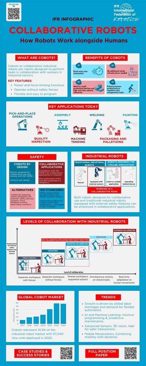 Shrikant Chede On Linkedin Cobot Collaborativerobot Industrialrobot Robot Safety