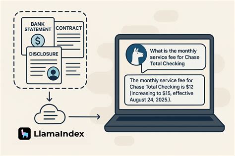 Introducing Agentworkflow A Powerful System For Building Ai Agent Systems — Llamaindex Build
