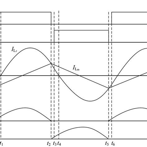Conducted Noise Limits FCC Part 15 Vs CISPR 22 Download Scientific Diagram