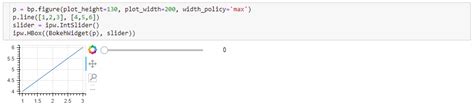 stretch width ipywidgets · issue 164 · bokeh jupyter bokeh · github
