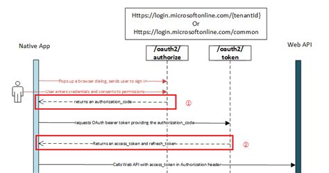 Php How To Get Refresh Token From Microsoft Graph Api Stack Overflow
