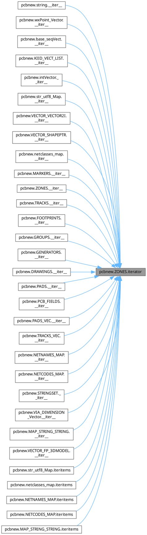 Kicad Pcbnew Python Scripting Pcbnew Zones Class Reference
