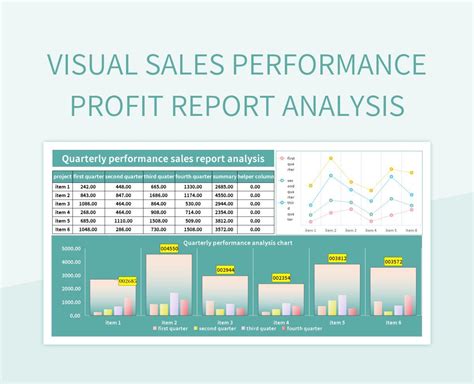 Visual Analysis Of Sales Performance Profit Report Excel Template And