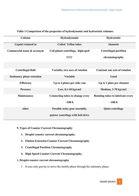Counter Current Chromatography Pdf