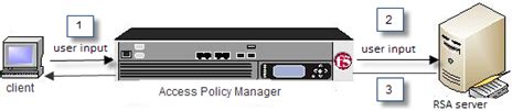 Askf5 Manual Chapter Rsa Securid Authenticationrsa Securid