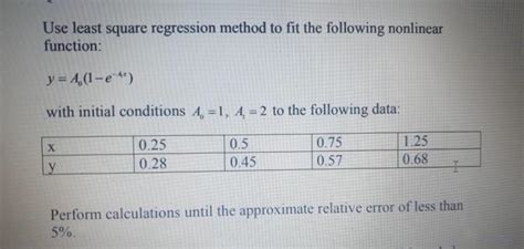 solved use least square regression method to fit the