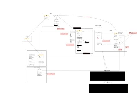 domain driven design ddd incorporated in a payment platform intended