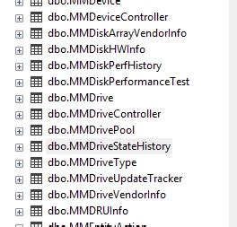 Do We Have Any Report SQL Table Represents The Tape Drive Utilization Every Hour Of The Day Week