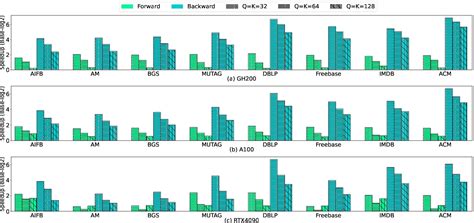 Fasten Fast Gpu Accelerated Segmented Matrix Multiplication For