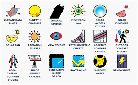 Ladybug Toolsとは Walk Thru