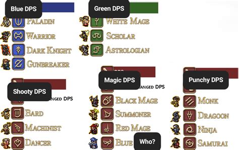 Just Making Sure I Understand The Jobs Correctly R Ffxiv