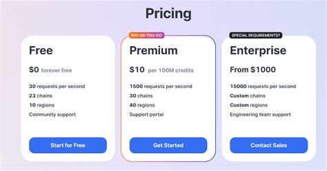 A New Era Announcing Particles Token Centric Economy