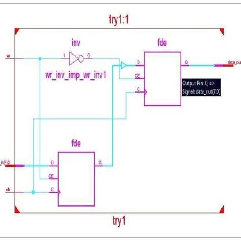 Pdf Implementation Of A Block Interleaver Structure For Use In