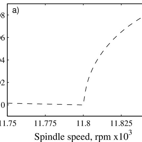 Source Of Numerical Error In Sensitivity Computation A Smooth