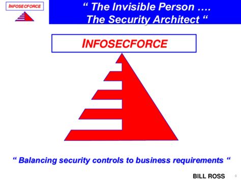 Ppt Security Architecture Development Engineering Or Architecture