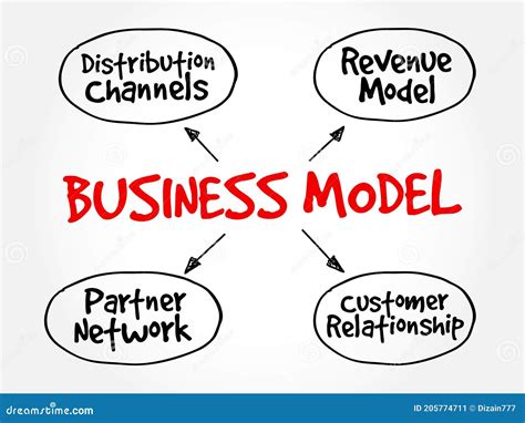 Business Model Mind Map Flowchart Stock Illustration Illustration Of