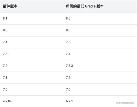 Android Agp Flamingo Jdk Android Studio
