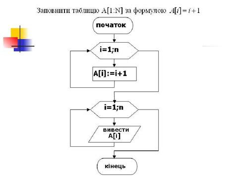 Одновимірні масиви Поняття масиву даних Види масивів Лекція 5 презентация доклад проект