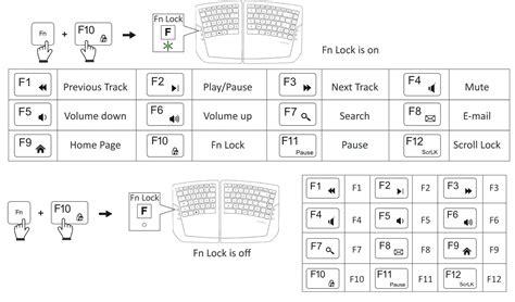 Perixx Periboard 624 Wireless Mini Membrane Ergonomic Keyboard User Manual Perixx Periboard 624 Wireless Mini Membrane Ergonomic Keyboard User Manual