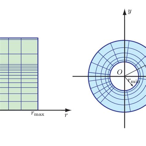 A Multiresolution Approximation Of The Rectangular Domain In R θ Download Scientific Diagram