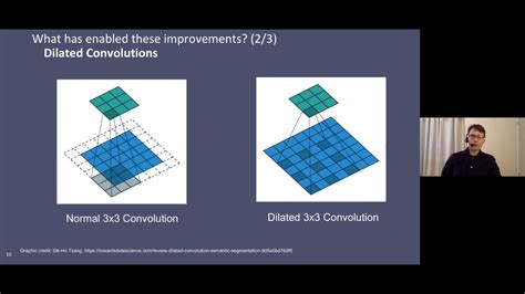 from squeezenet to squeezebert developing efficient deep neural