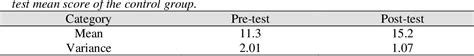 Table 1 From Mmed Geographical Knowledge Enhancement For Grade 7