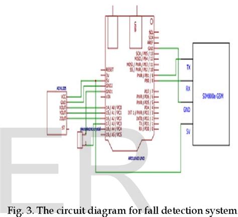 Figure 3 From An Automated Fall Detection System Using Accelerometer Semantic Scholar