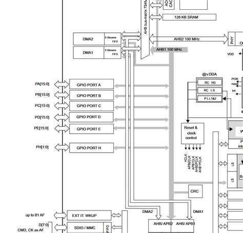Solved Stm32f411re Turning On Ld2 Through C Not Workin Stmicroelectronics Community