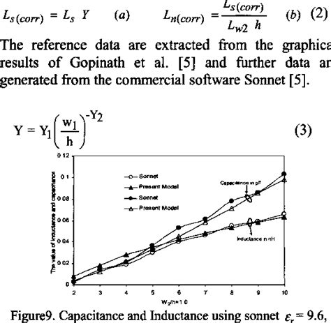Table I From Microstrip Step Discontinuities On Single And Multilayer Dielectric Substrates