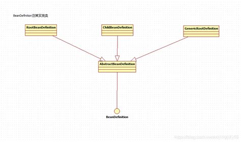 《spring源码深度解析》 Csdn博客