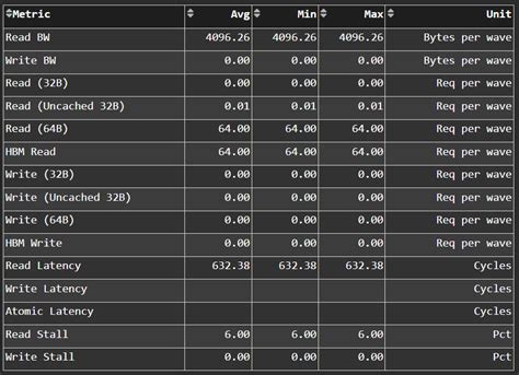 Grafana Gui Analysis — Omniperf 201 Documentation