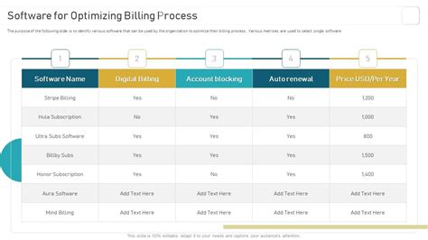 Deploying And Managing Recurring Software For Optimizing Billing Process Formats PDF