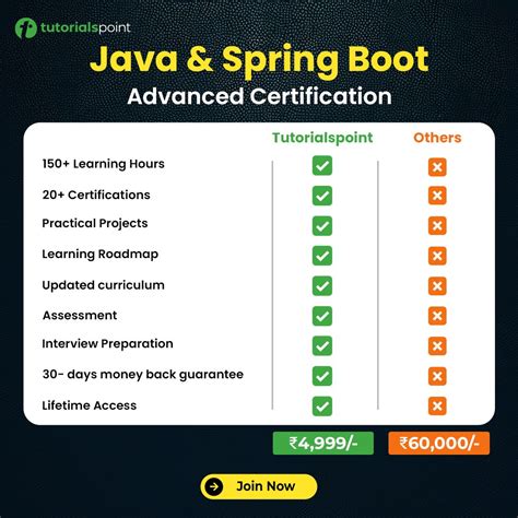 boost your career with our java and spring boot advanced certification