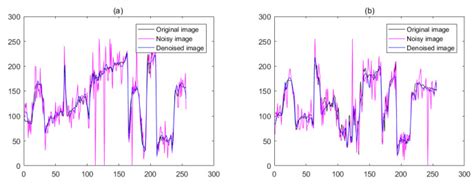 Proximity Algorithms For The Mathit L 1 Mathit L 2