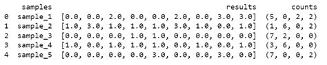 Pandas Python Remove Zero Values From Column In Dataframe Stack