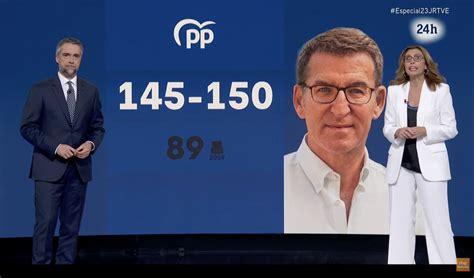 Resumen De Las Elecciones Generales En España 2023 En Directo ¿quién