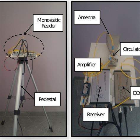 Photo Of The MST Tag Prototype Color Figure Can Be Viewed At Download Scientific Diagram
