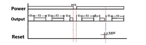 Dh48s S Programmable Repeating Cycle Time Delay Relay