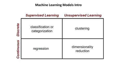 Introduction To Data Science Using R Pptx