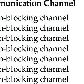 Concept Of The Non Blocking Method Download Scientific Diagram