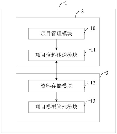 Project Operation Management System Eureka Patsnap